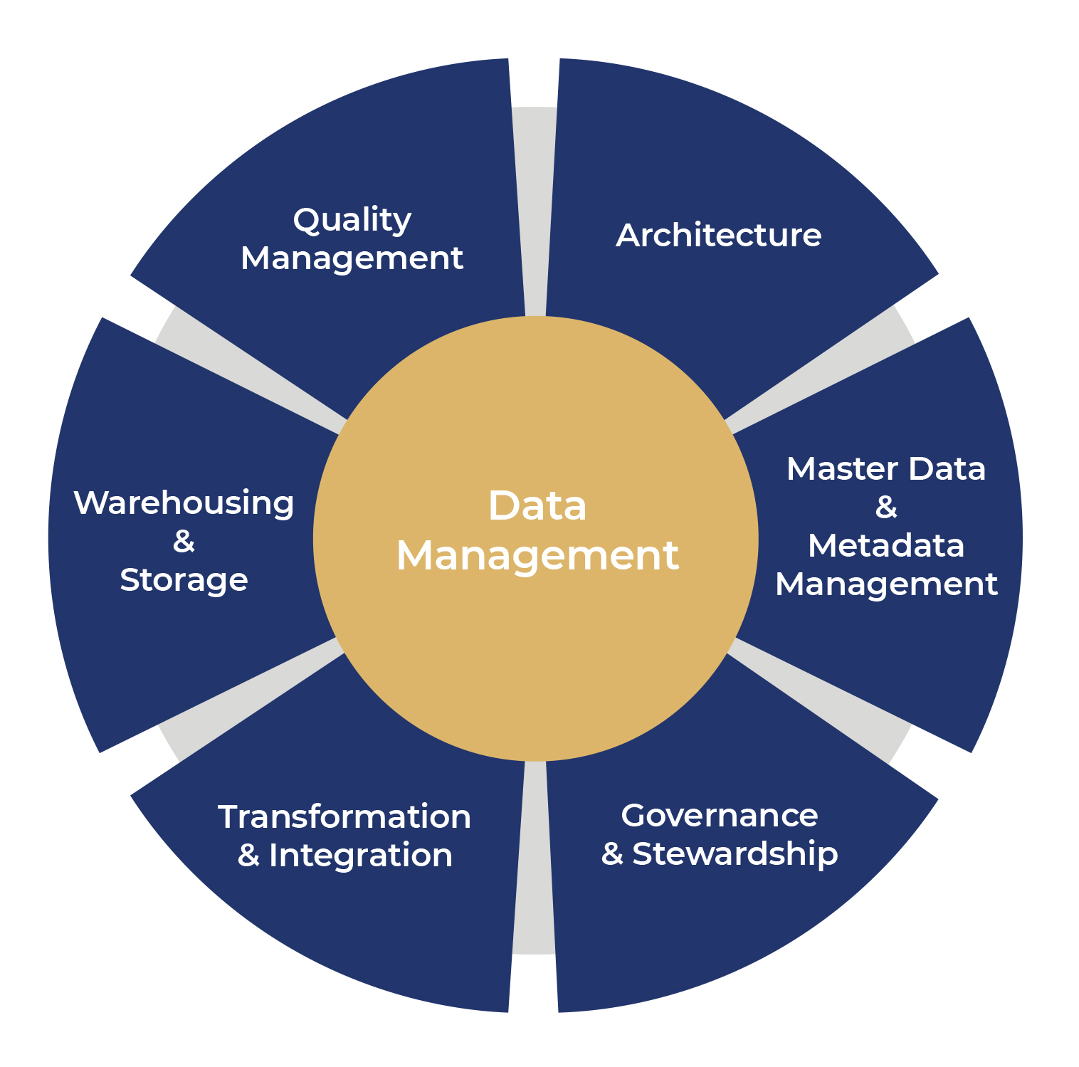 Impact of Ineffective Data Management Practices on Risk Management ...