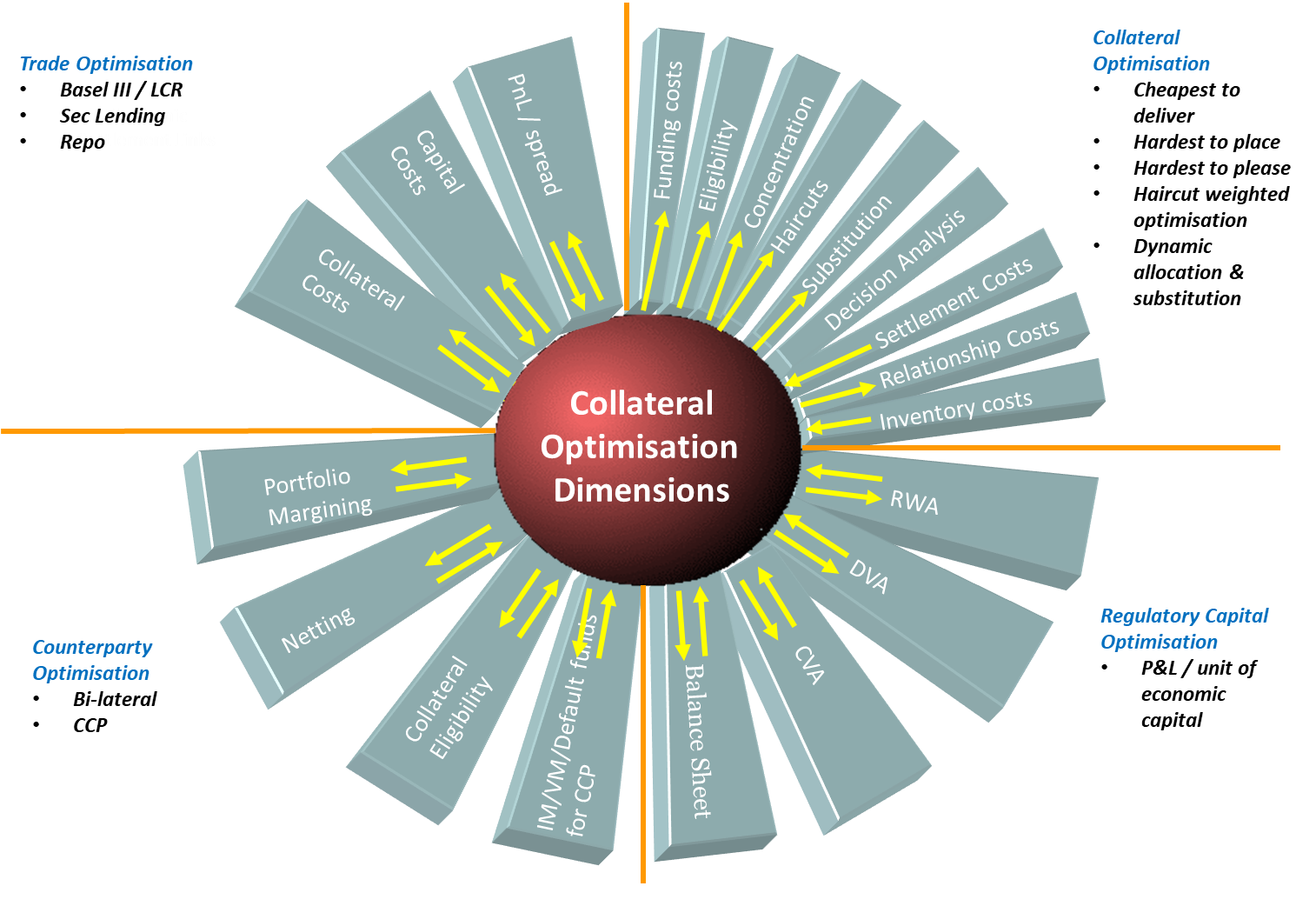 Uncleared Margin Reforms (UMR) – The Past, Present and What Lies Ahead ...