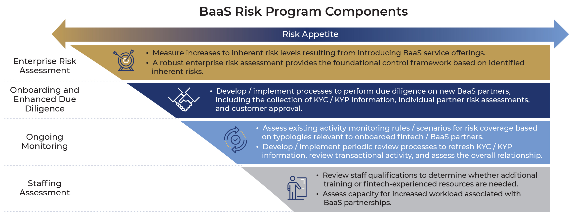 Designing a BSA / AML and Sanctions Program for Banking as a Service ...