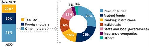 Understanding the Treasury Clearing Reforms - Treliant